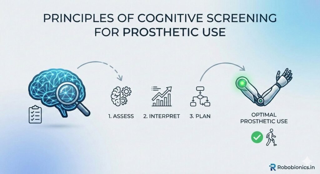 Cognitive Function & Prosthetic Use: Screening Tools for Doctors – Robo Bionics